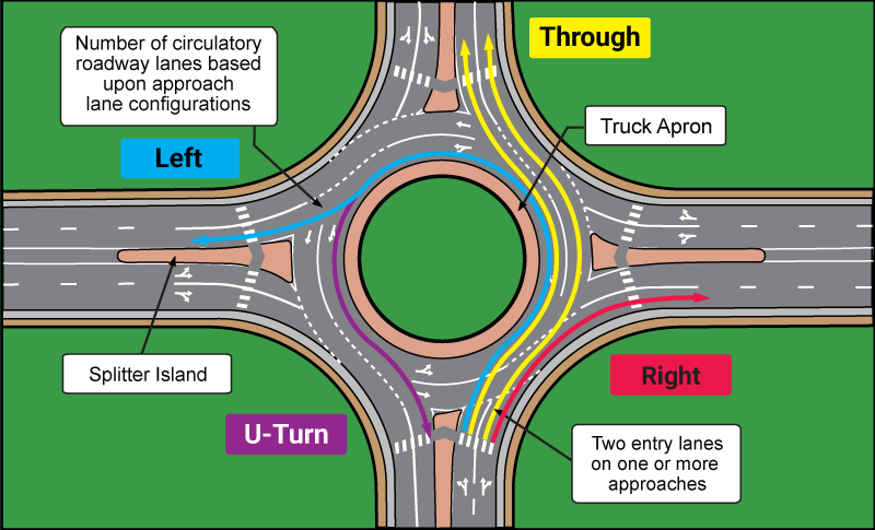 Confusion about right of way and European roundabout laws - Archive - TruckersMP Forum